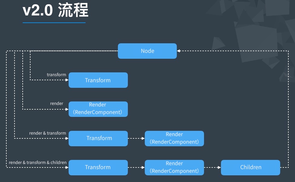 RenderFlow Cocos Creator