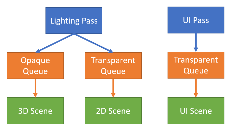 Cocos Creator 36 Manual Custom Rendering Of Pipelines Experimental