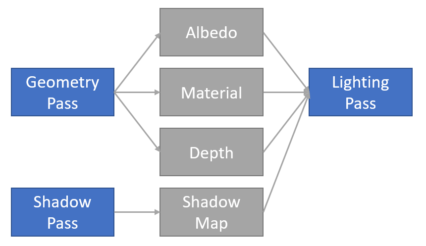 Cocos Creator 3.7 Manual - Custom rendering of pipelines (experimental)