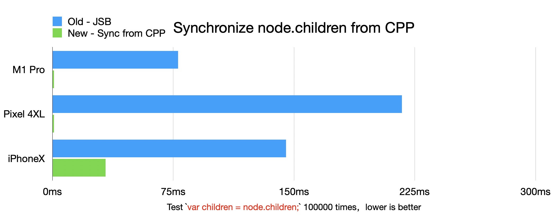 Cocos Creator 3.7 手册 - 原生引擎跨语言调用优化